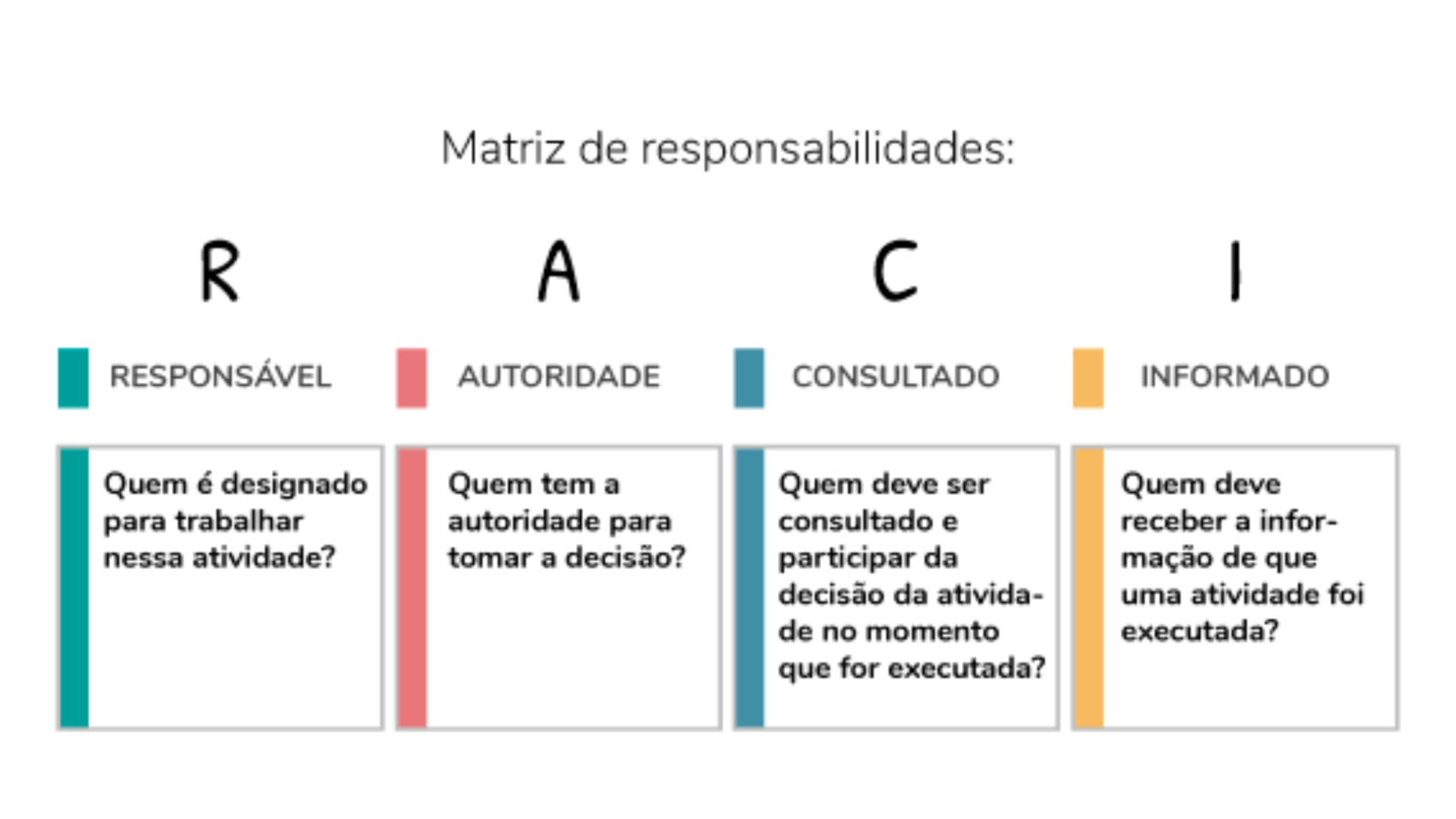Como fazer a matriz RACI